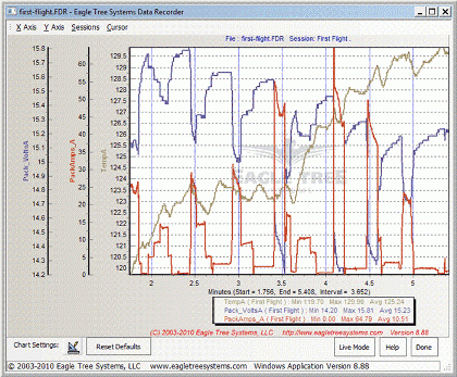 Elogger v4 - Eagle Tree Systems