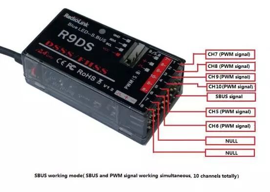 Récepteur R9DS Radiolink